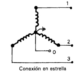 MOTOR ELÉCTRICO. CONEXIÓN ESTRELLA — TRIÁNGULO