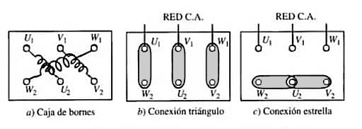 MOTOR ELÉCTRICO. CONEXIÓN ESTRELLA — TRIÁNGULO